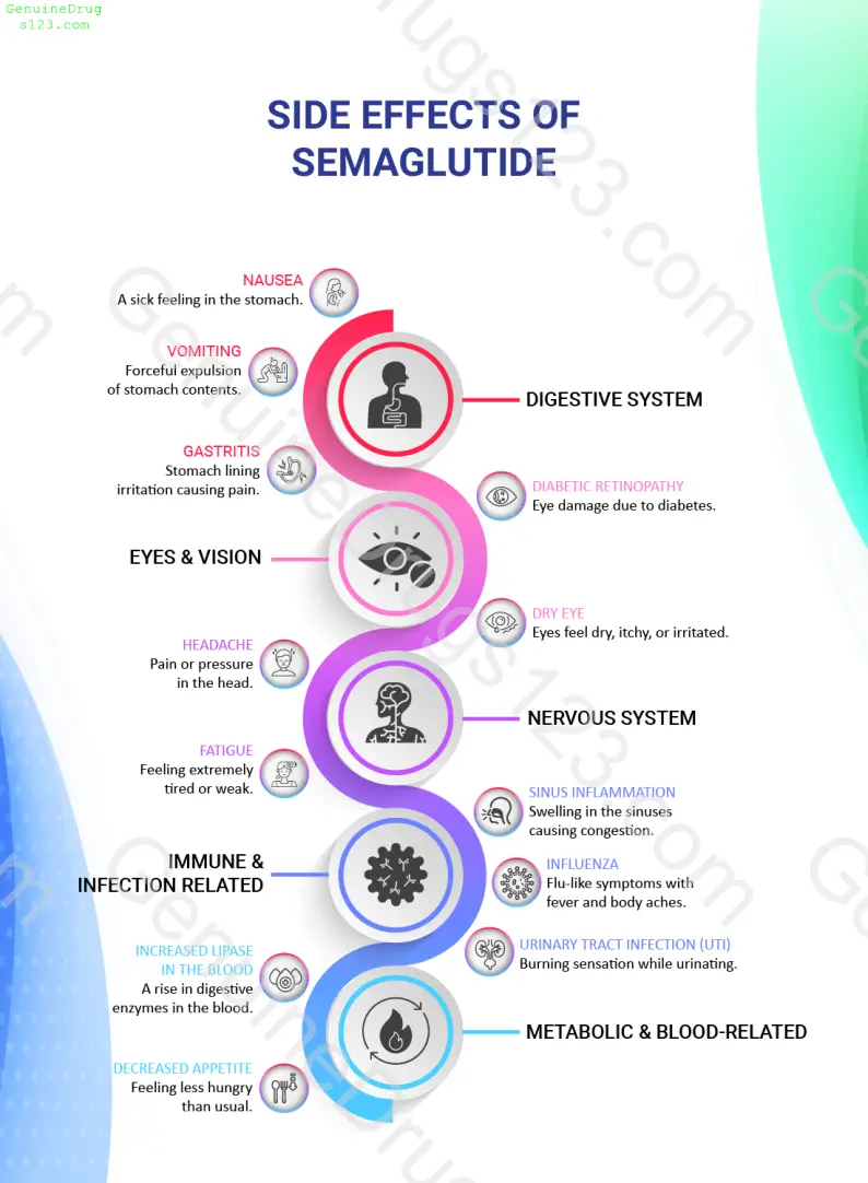 Semaglutide (Ozempic) Side Effects Explained Clearly