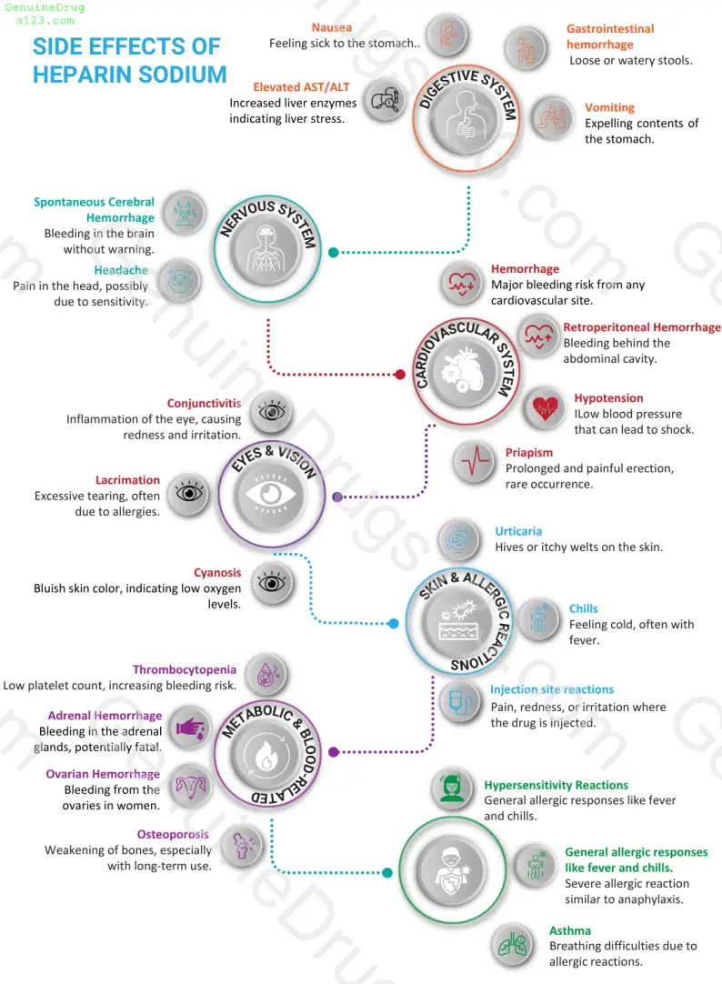 Heparin Sodium Side Effects: Comprehensive Guide