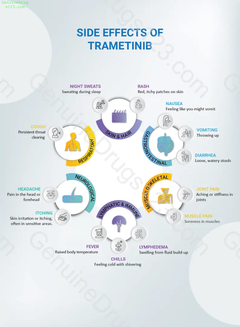 Trametinib Side Effects: Comprehensive Guide for Patients
