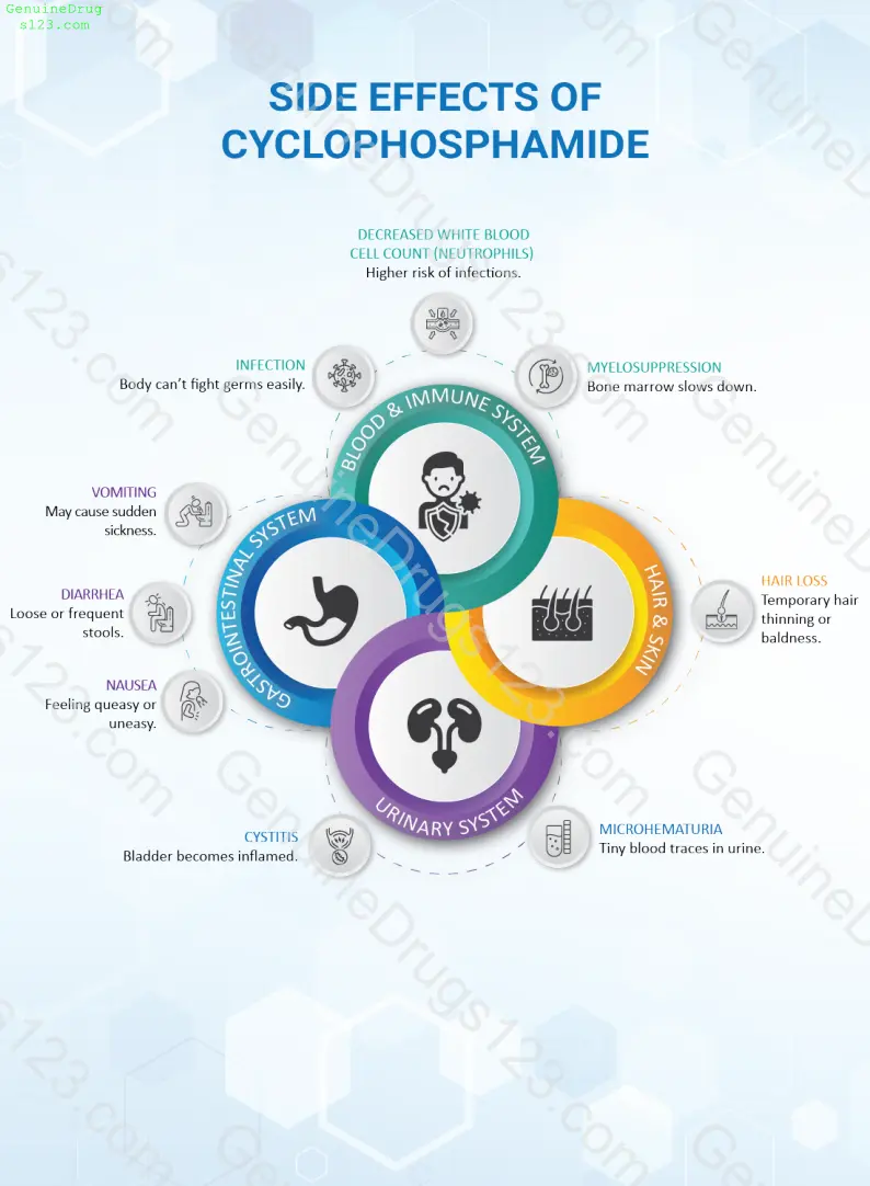 Cyclophosphamide Side Effects: Essential Information